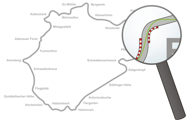 Nordschleife - Bridge to Gantry › Nordschleife-BtG